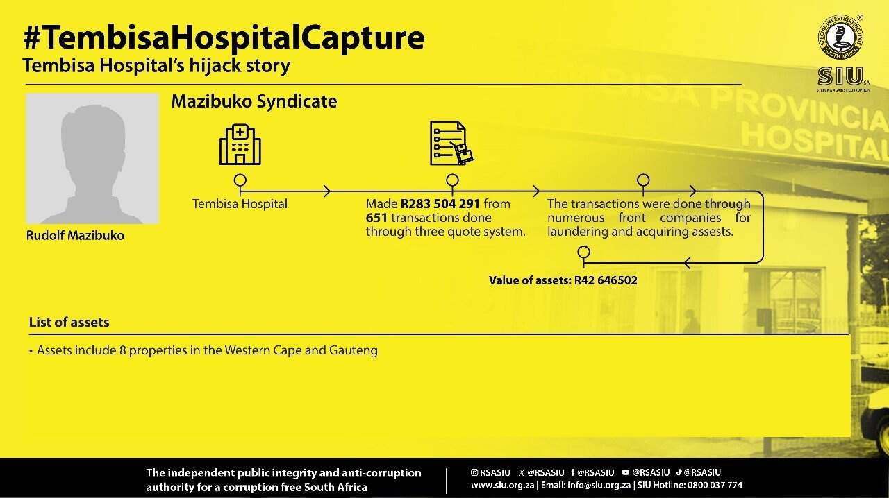 SIU Exposes R2 Billion Tembisa Hospital Looting: Syndicates Linked to ...