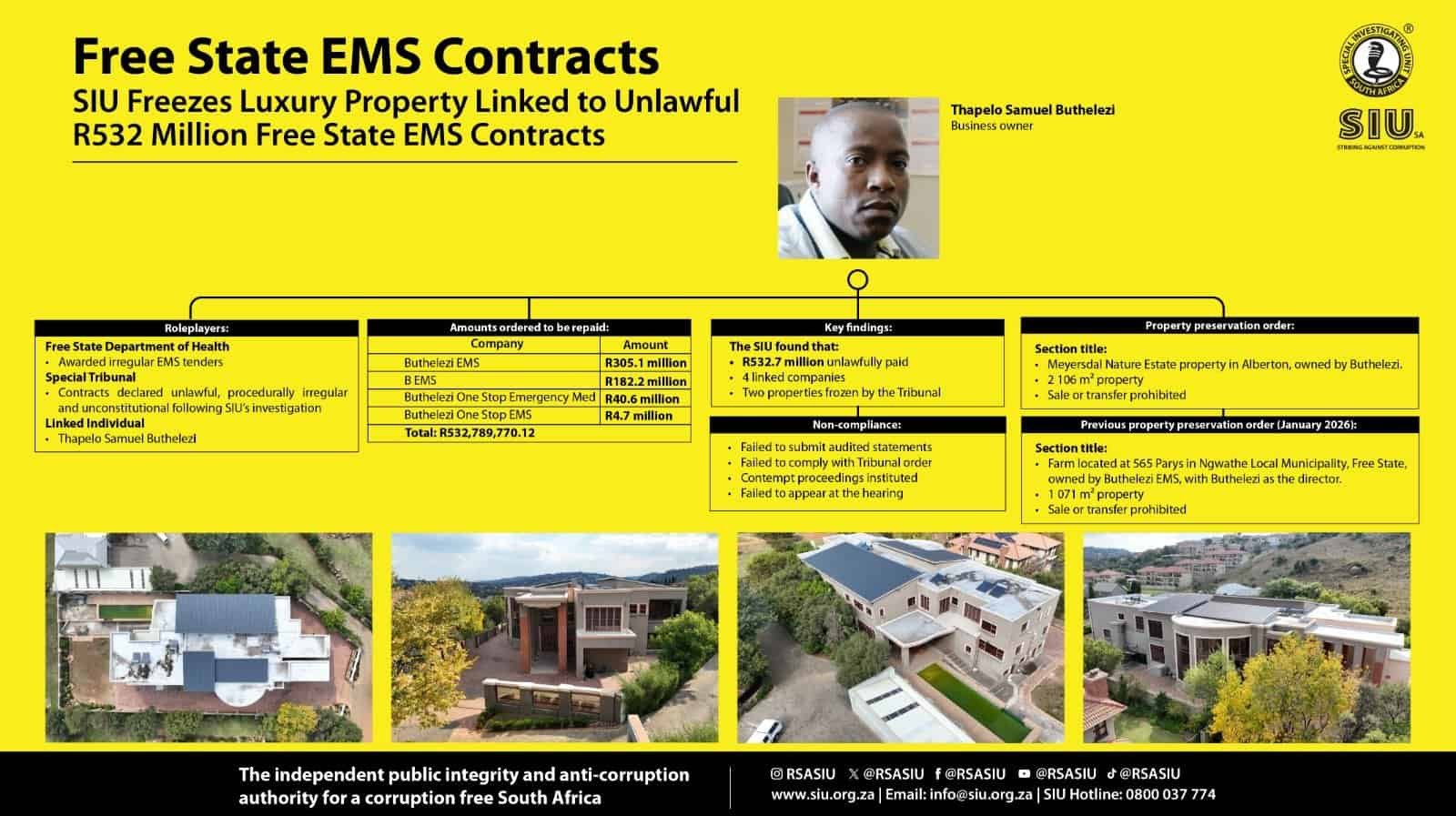 SIU Freezes Luxury Gauteng Property and Free State Farm in R532 Million ...